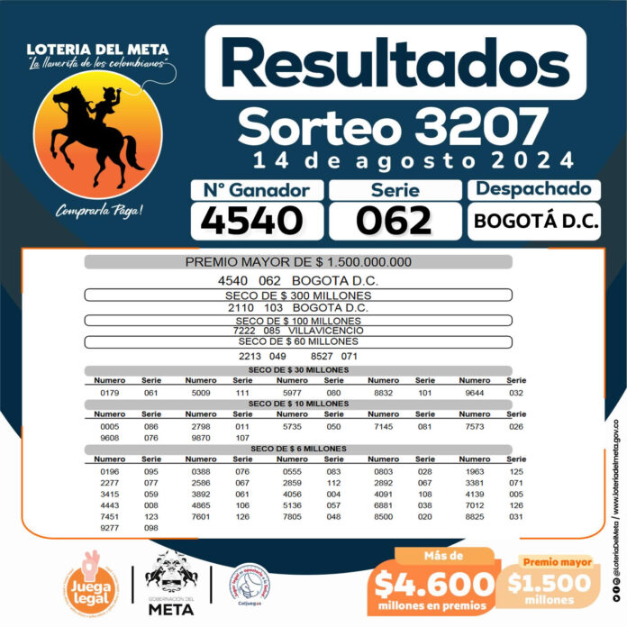 Resultados | Lotería del Meta